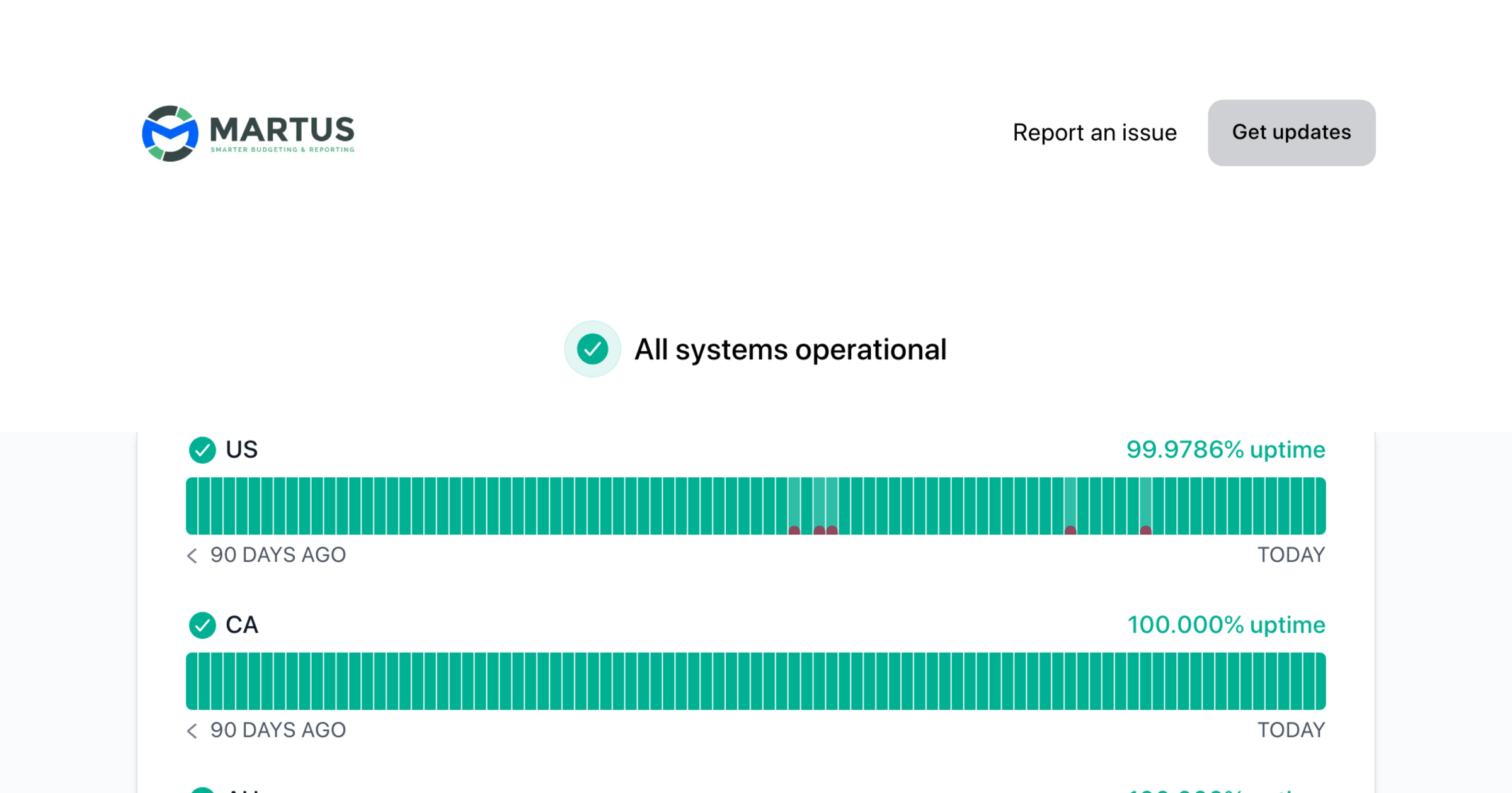 Martus Solutions - Status